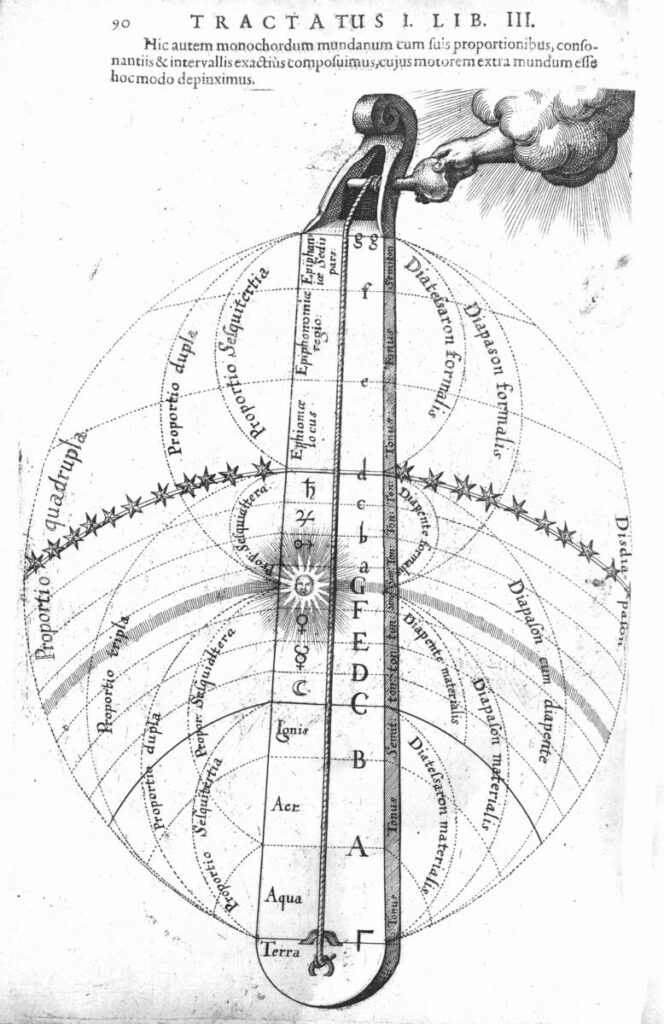 Robert Fludd: From The ‘Utriusque Cosmi Tractatus’ - De Astrologia ...